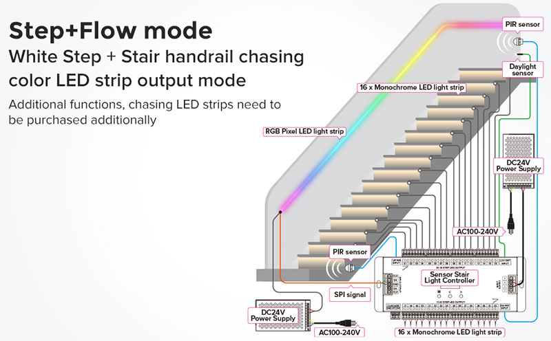 32-Channel PIR Sensor LED Stair Lights Controller
